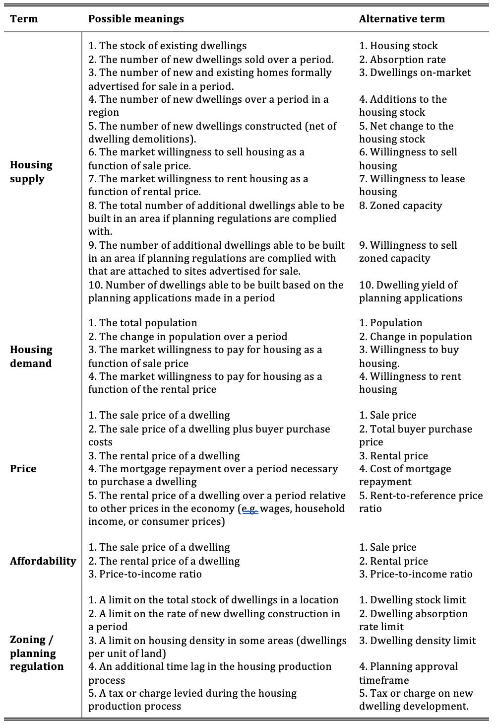 Alice In Housing Economics Wonderland By Cameron Murray alice-in-housing-economics-wonderland-by-cameron-murray
