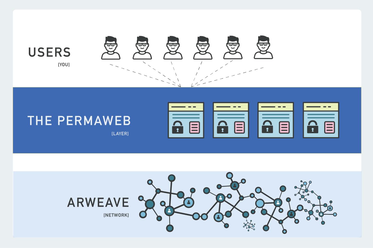 Who Owns the Internet? - by Martins Atandoh