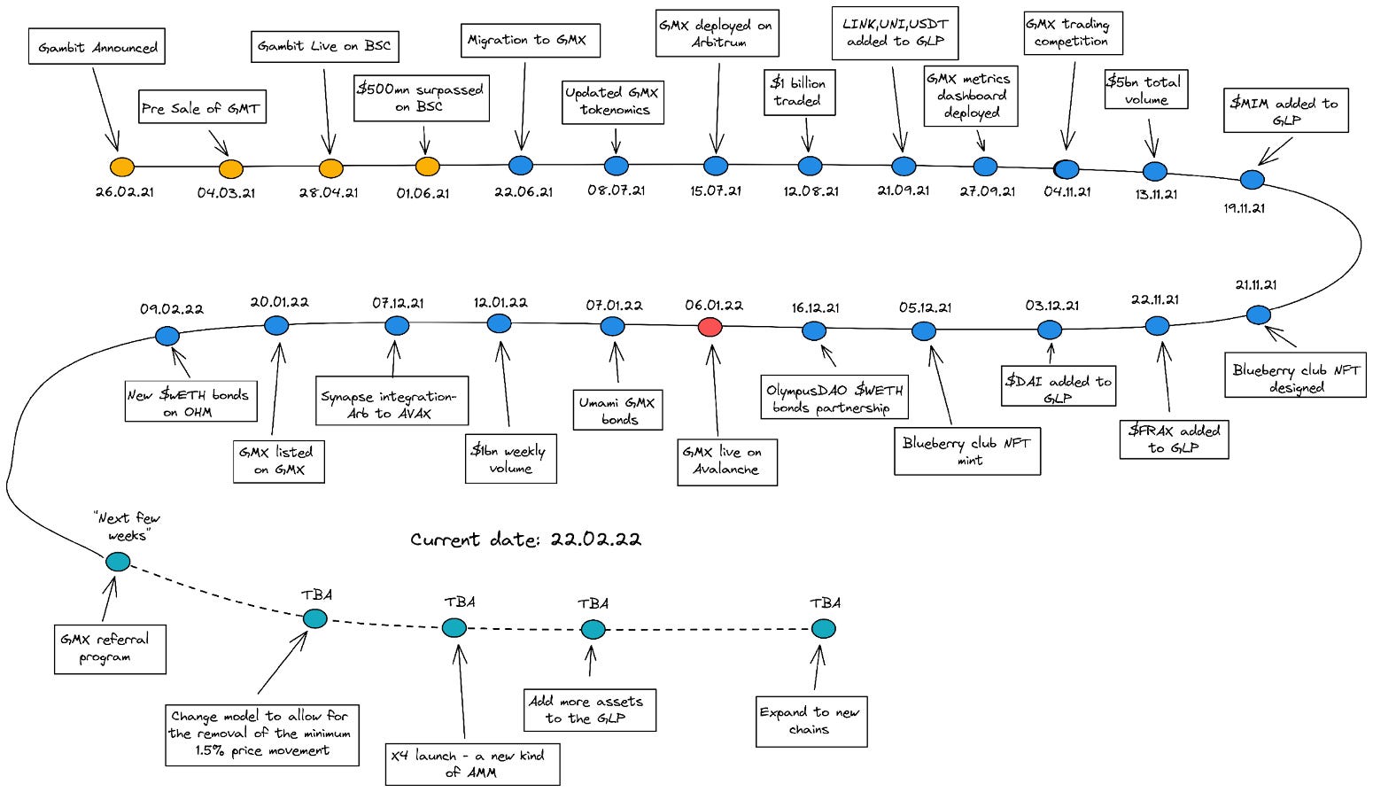 GMX - Riley's Substack