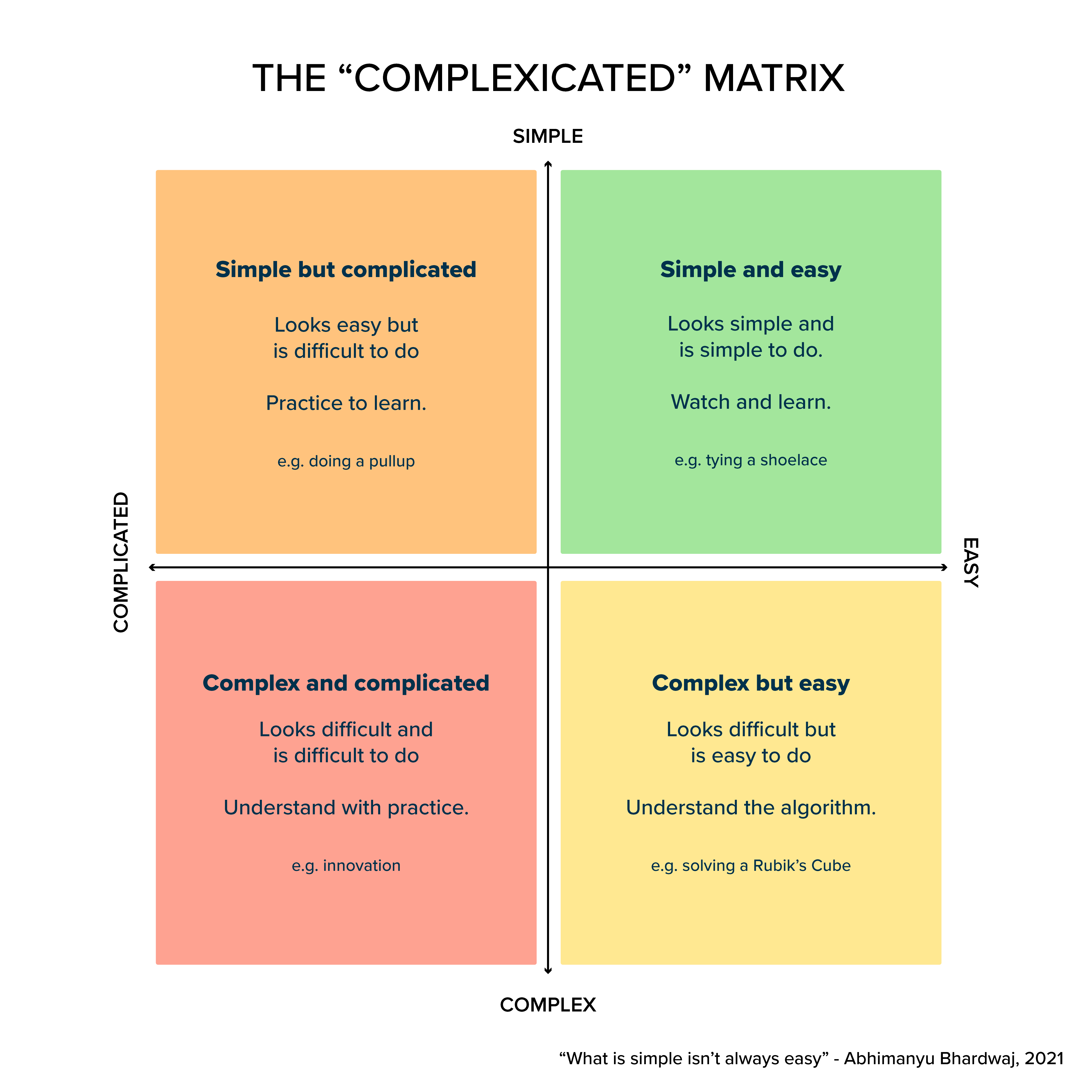 The difference between simple and easy