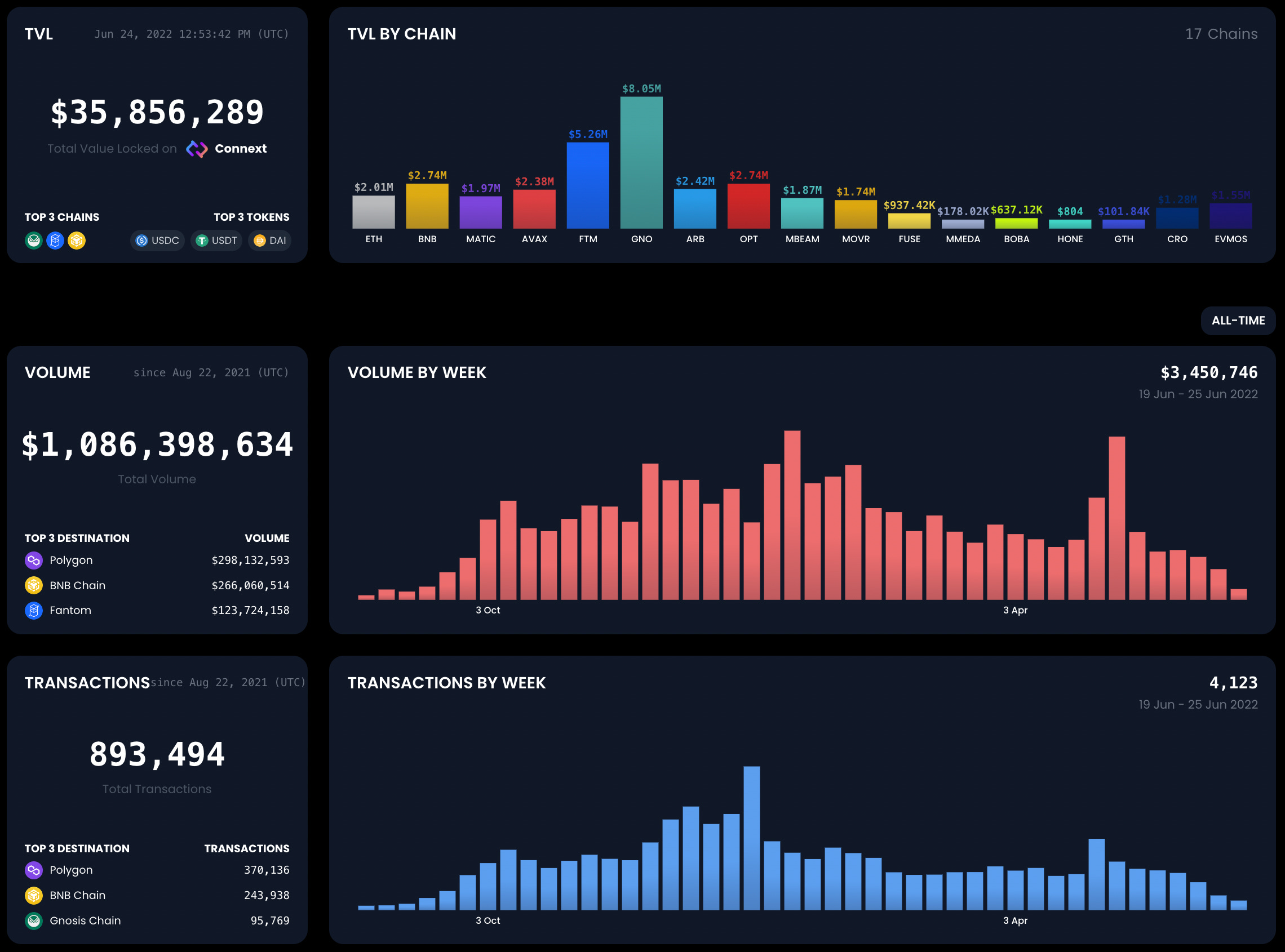 Connext Weekly #26 - Connext Weekly