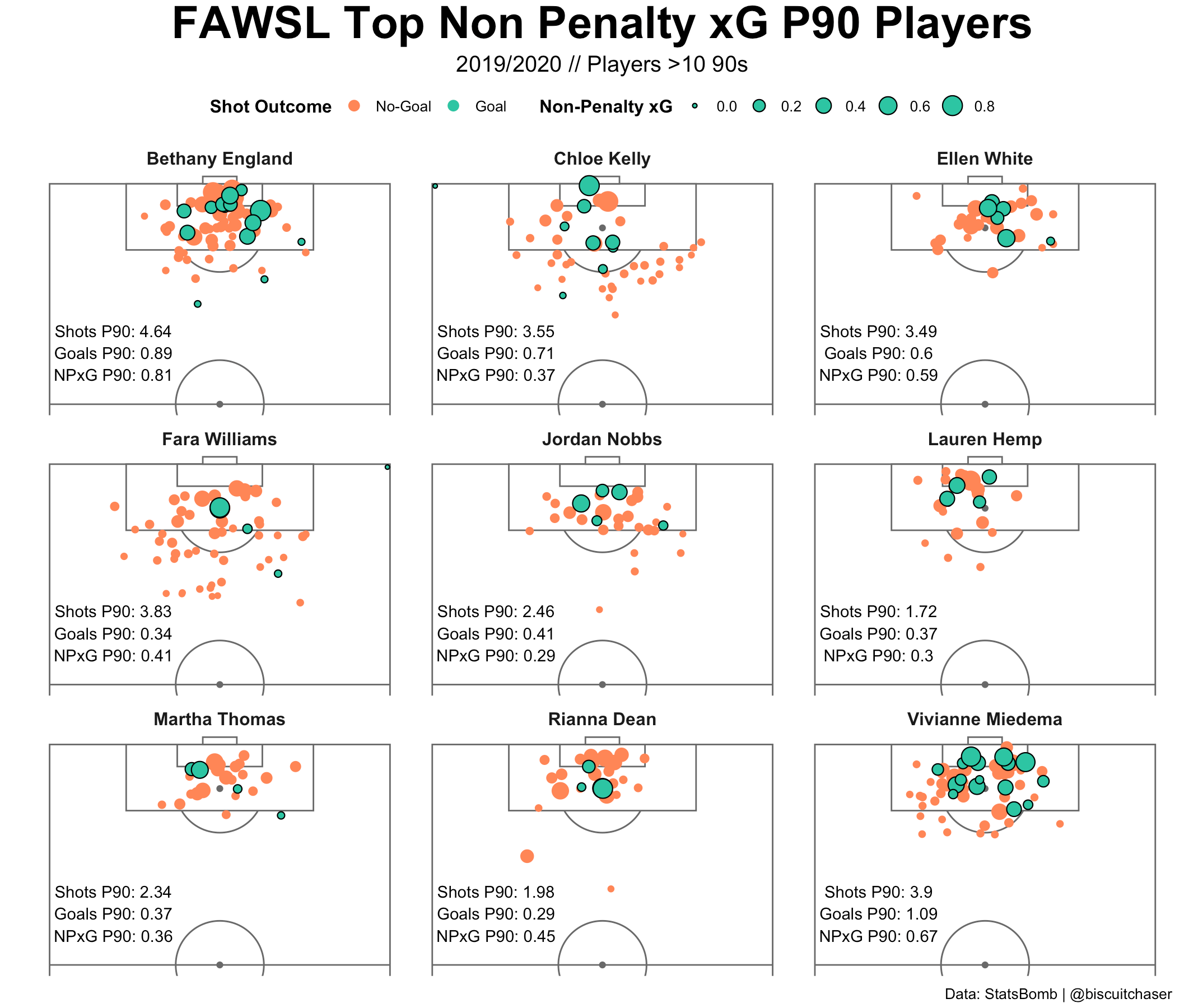 Shot Maps In R With StatsBomb Data - BiscuitchaserFC