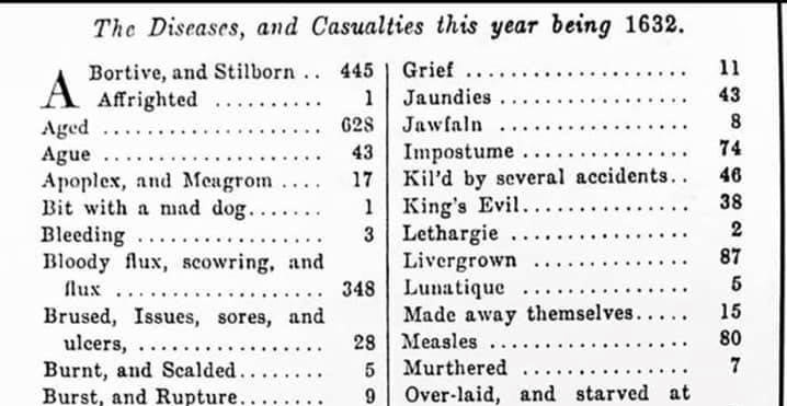 Historic Medical Terms - by Scott Monty - Timeless & Timely