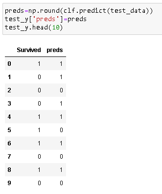 Logistic Regression - by BowTied_Raptor