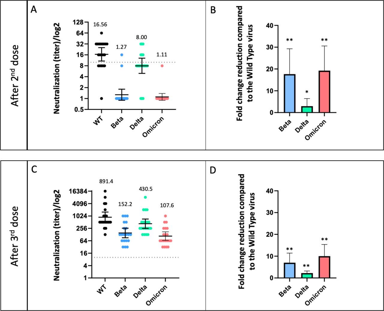 Antibodies, T-Cells, Omicron, and Endemic Covid