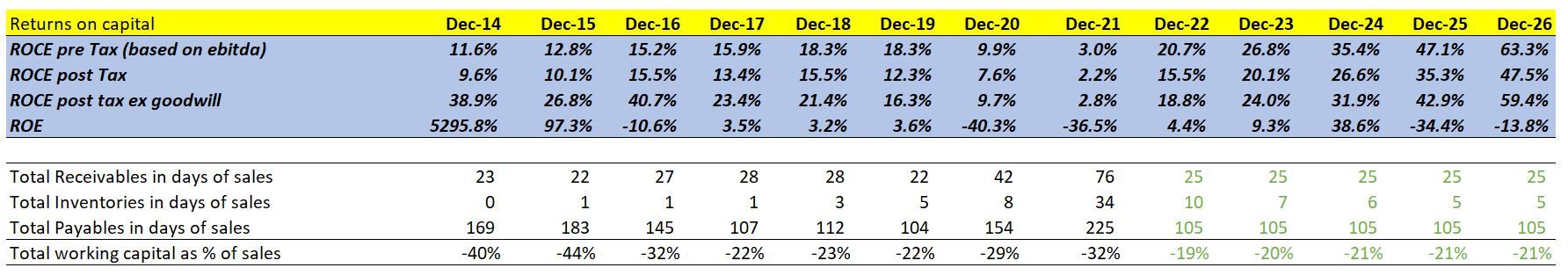 Basic-Fit ($BFIT, €37.6): Shared Scale Economics Compounder
