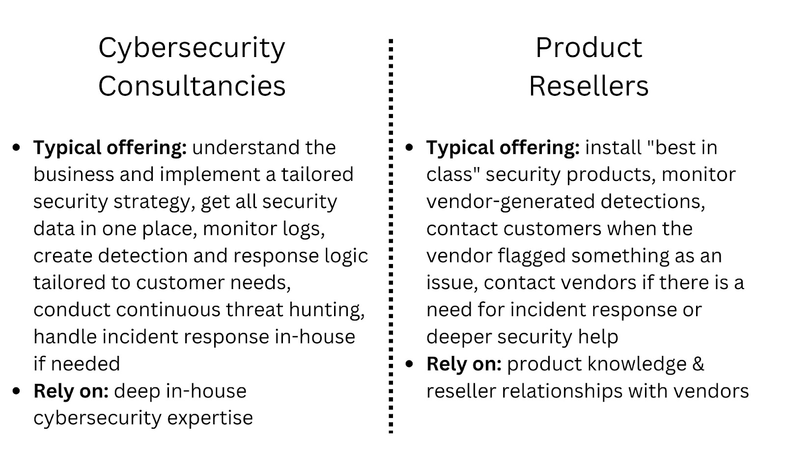Managed security service providers: present state, trends, and future ...