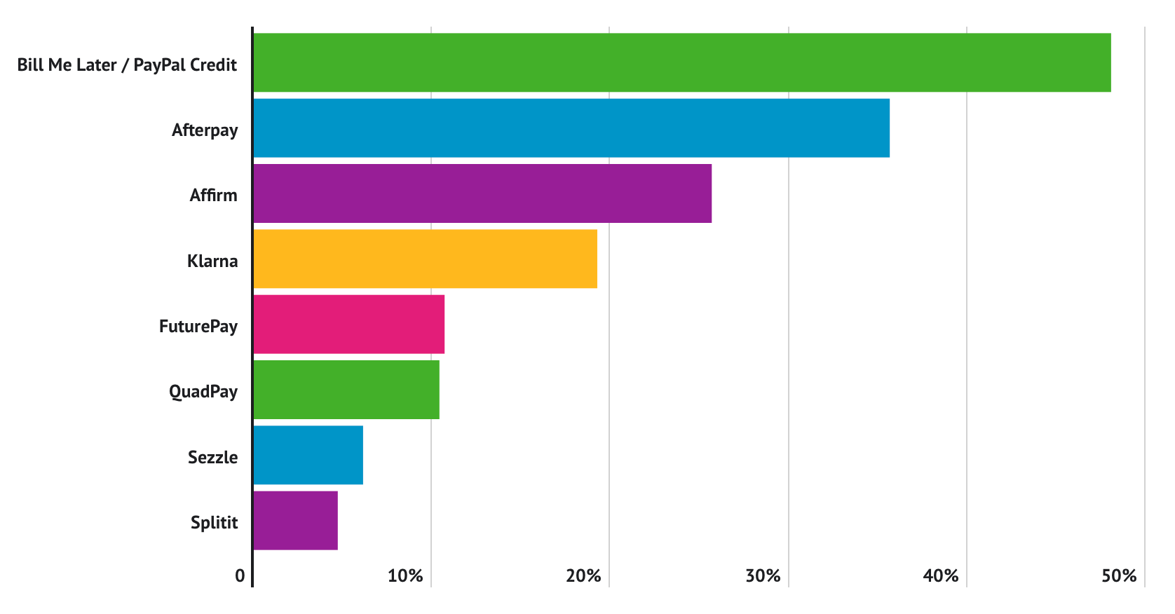Buy Now Pay Later (BNPL) Boom and Attracts Big Funding Rounds