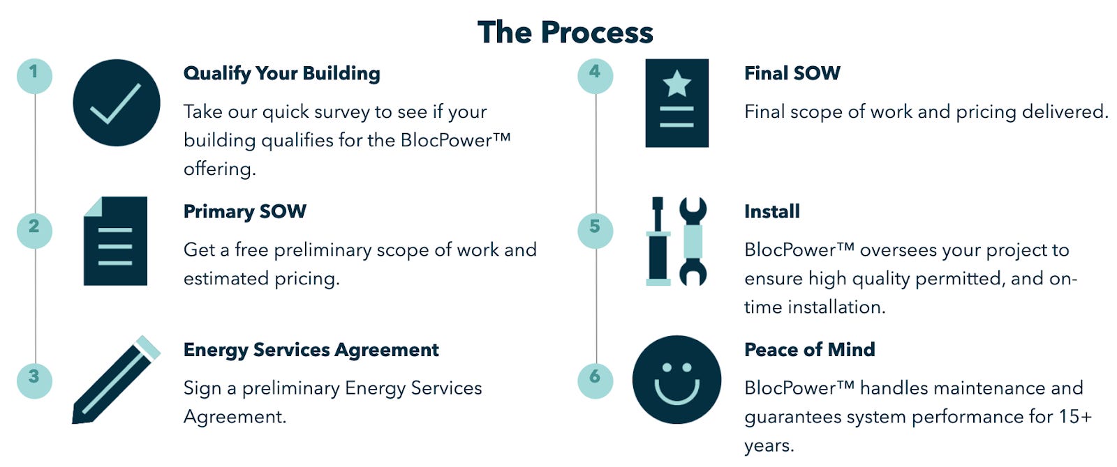 Our Investment in BlocPower - the MCJ Newsletter