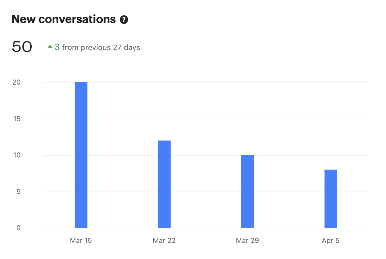 MicroAngel State of the Fund: March 2021 - by Eyal Toledano