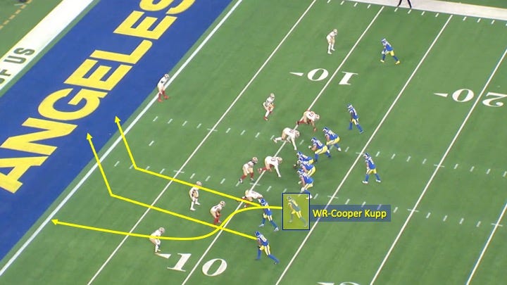 Dressing Up the Post-Wheel Route Combination in Different Ways