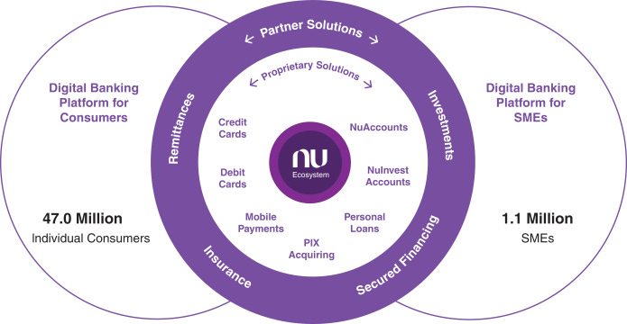 Understanding Nubank - by Tanay Jaipuria