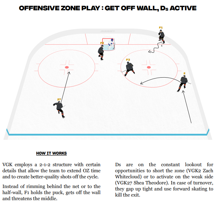 Systems Check: From Zone to Zone, What's in Store Under DeBoer?