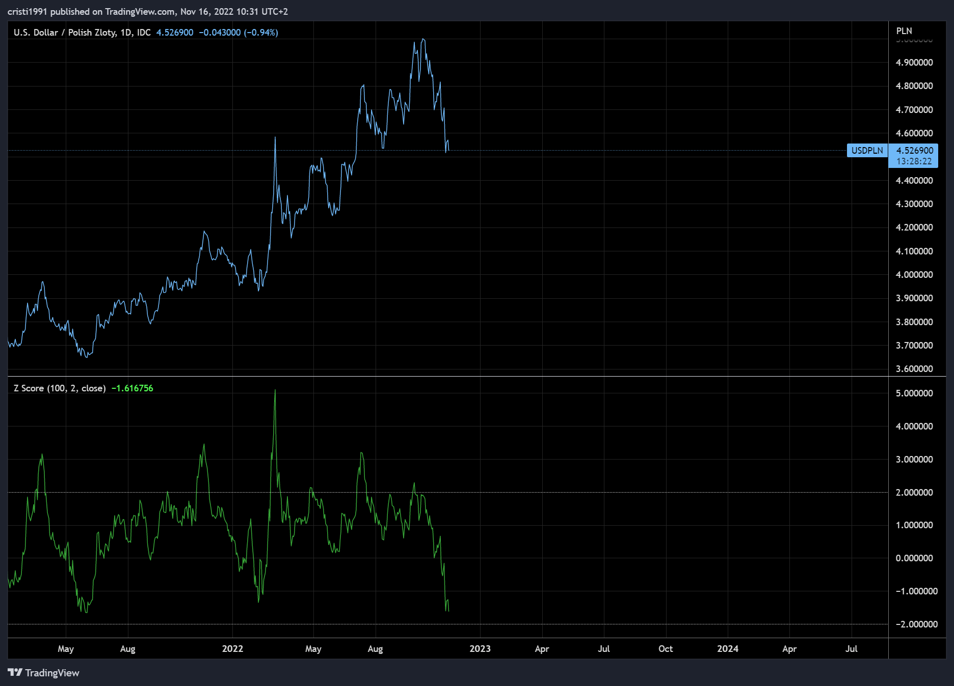 Border crisis. What does the risk barometer tell us? BTW, it's not the VIX.