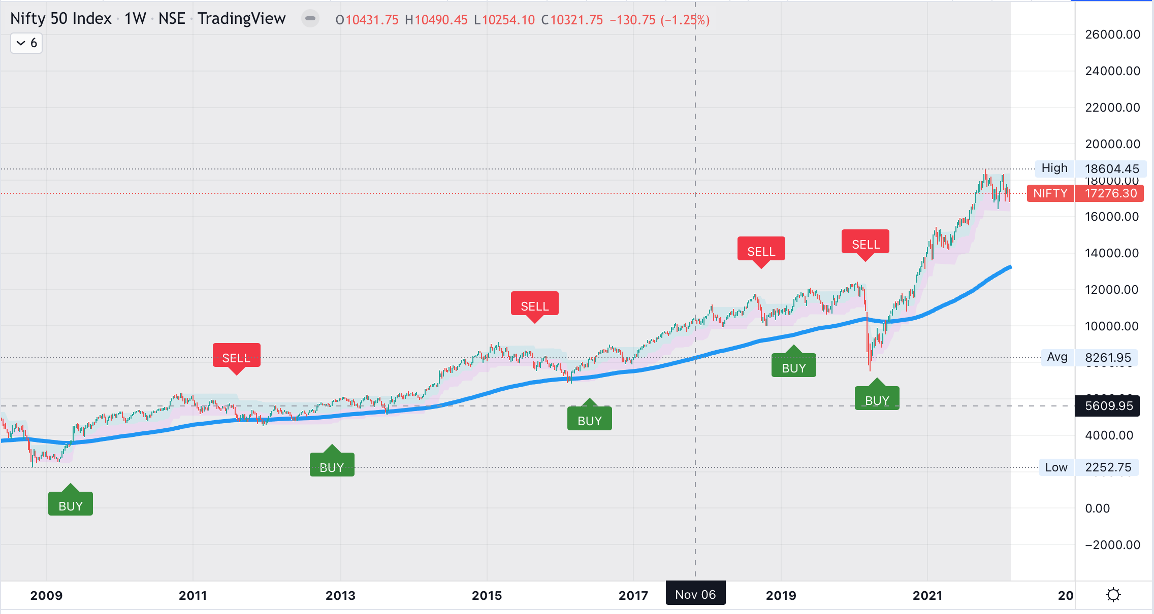 Deep F$cking Value - by 🛸☄️👾🚀