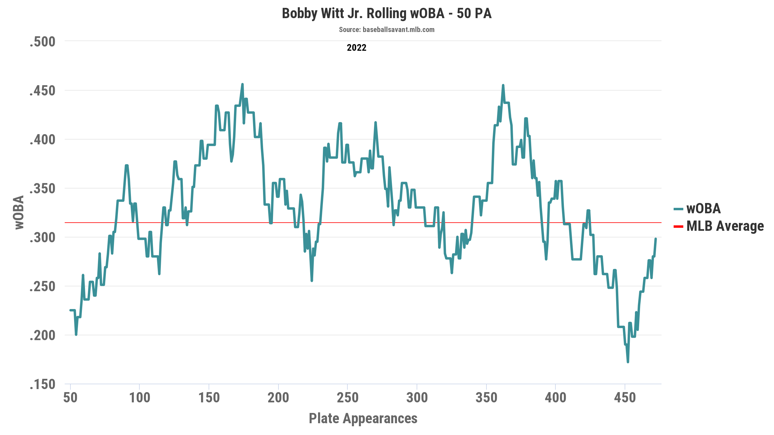 Upchucked - by Craig Brown - Into The Fountains