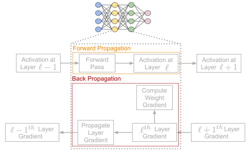 Quantized Training with Deep Networks