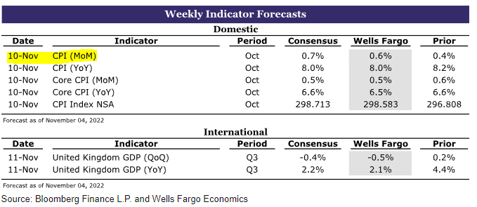 sellside observations and the (Nov 7) week ahead; Zweig's Investing ...