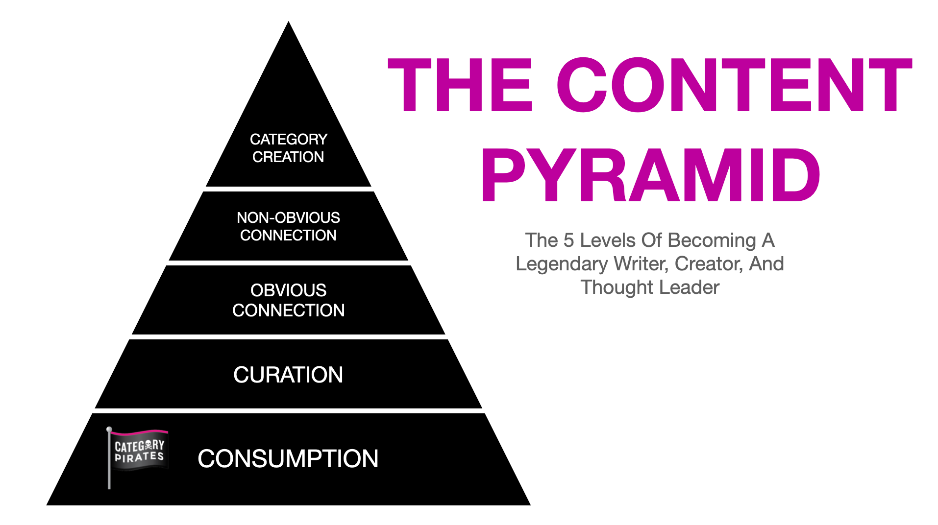 The Content Pyramid: The 5 Levels Of Becoming A Legendary Writer ...