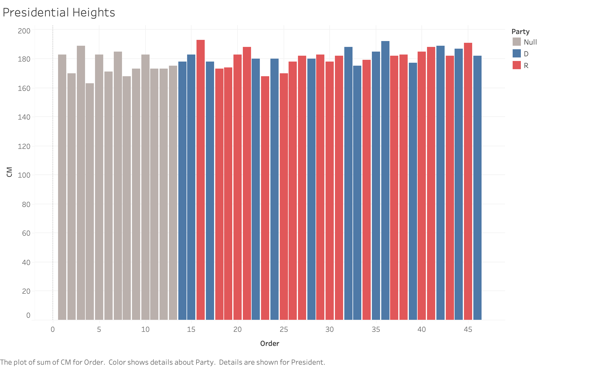 Presidential Heights Revisited - by Anon.