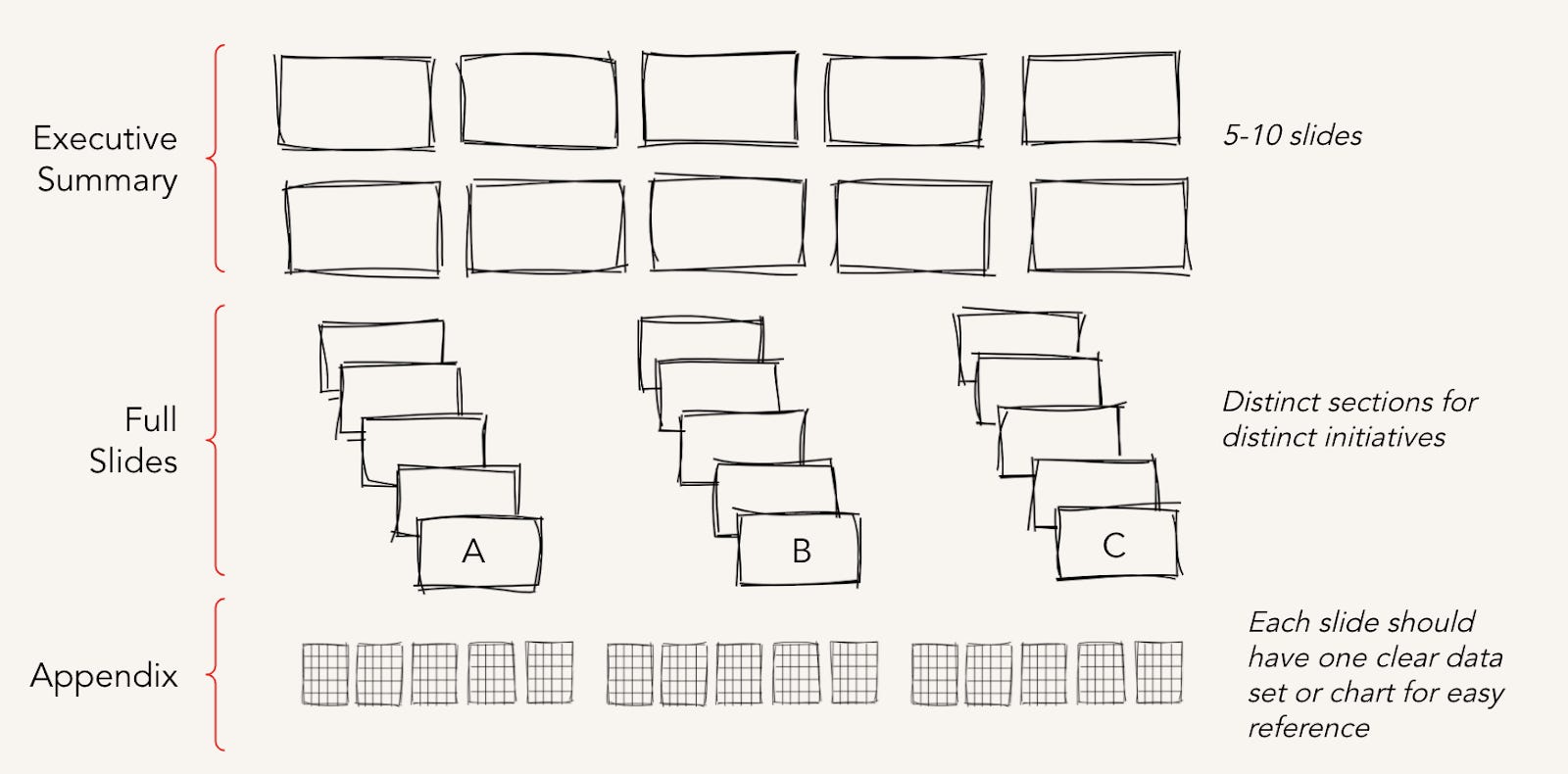 Good Slides Reduce Complexity - by Tom Critchlow