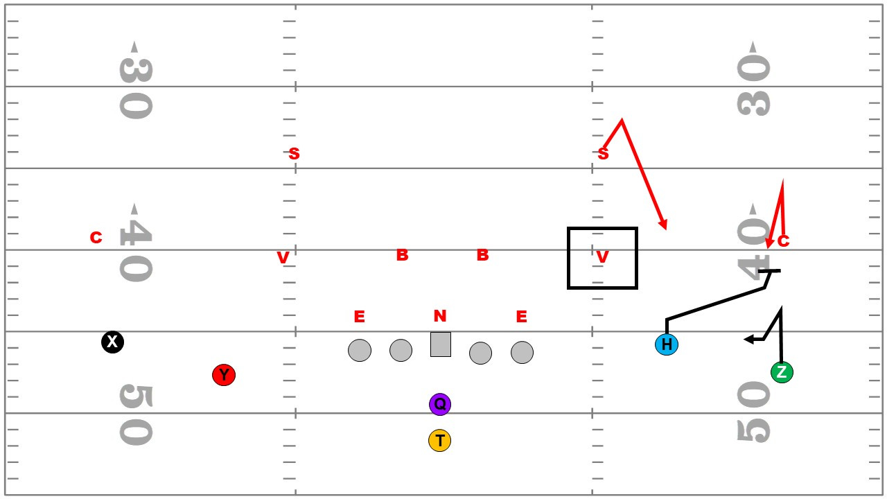 A Better RPO Screen? - by Scott Jazdzewski