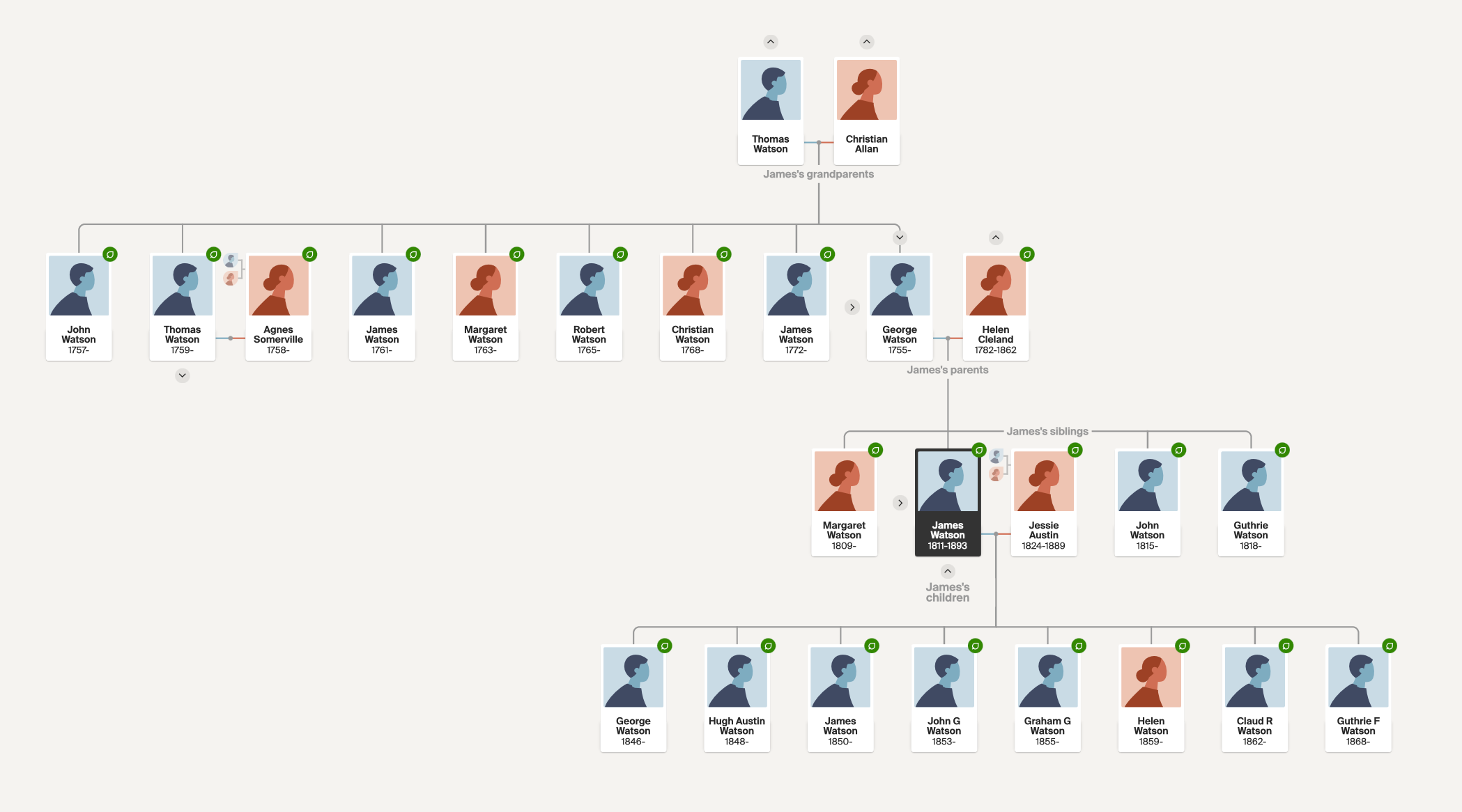 Watsons of Cranston (Part 2) - by Scott J. Watson