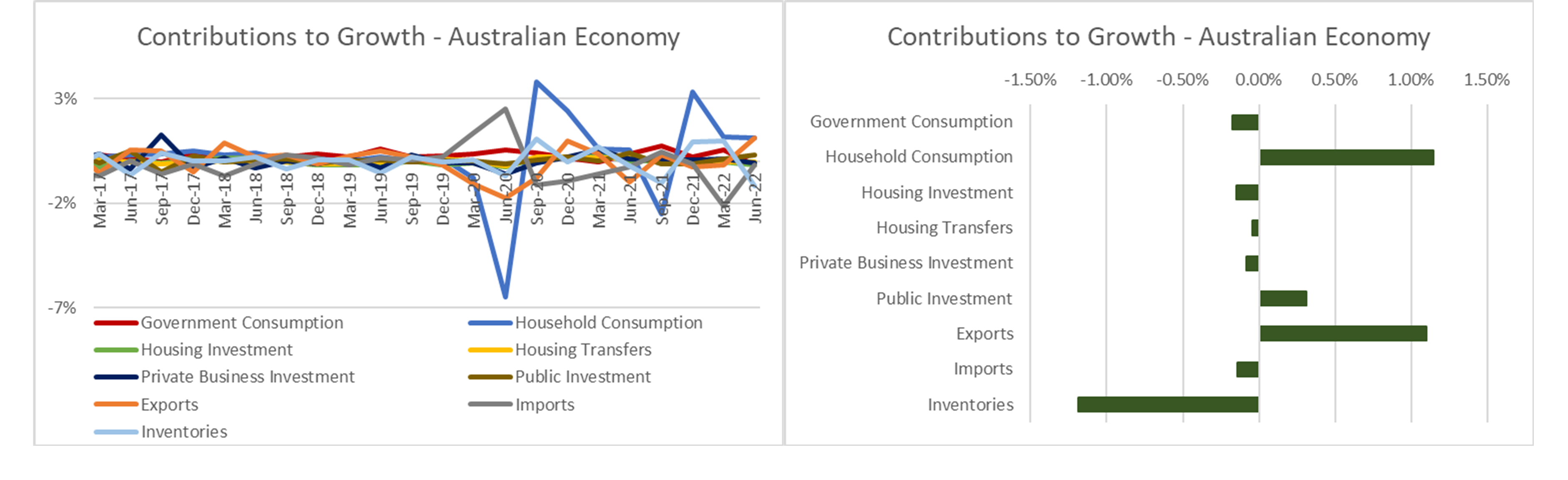 State of the Federation - by Brendan Markey-Towler