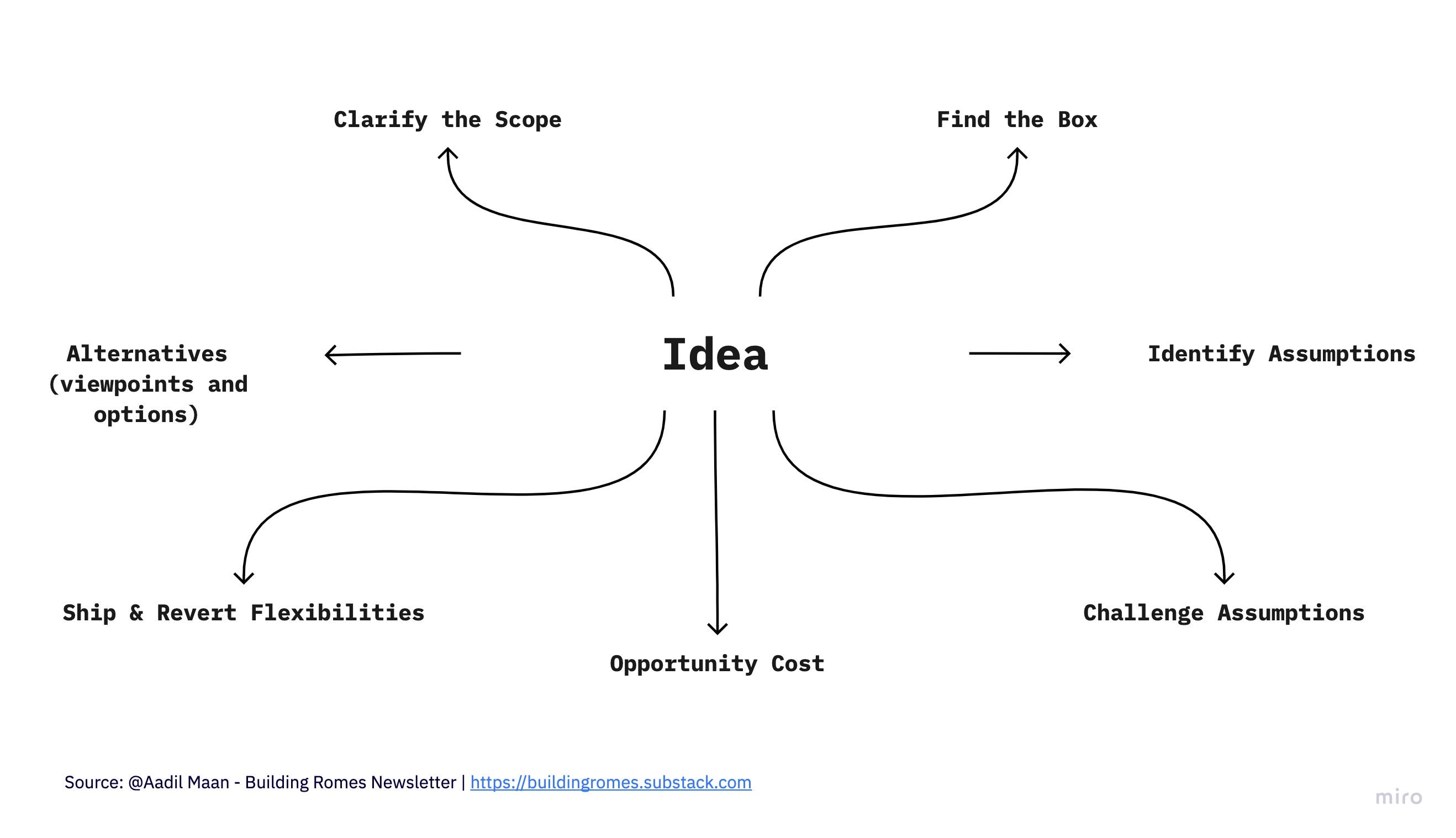 Beyond Agile (8/52): The Socratic Method for Engineers, TPMs, PMs