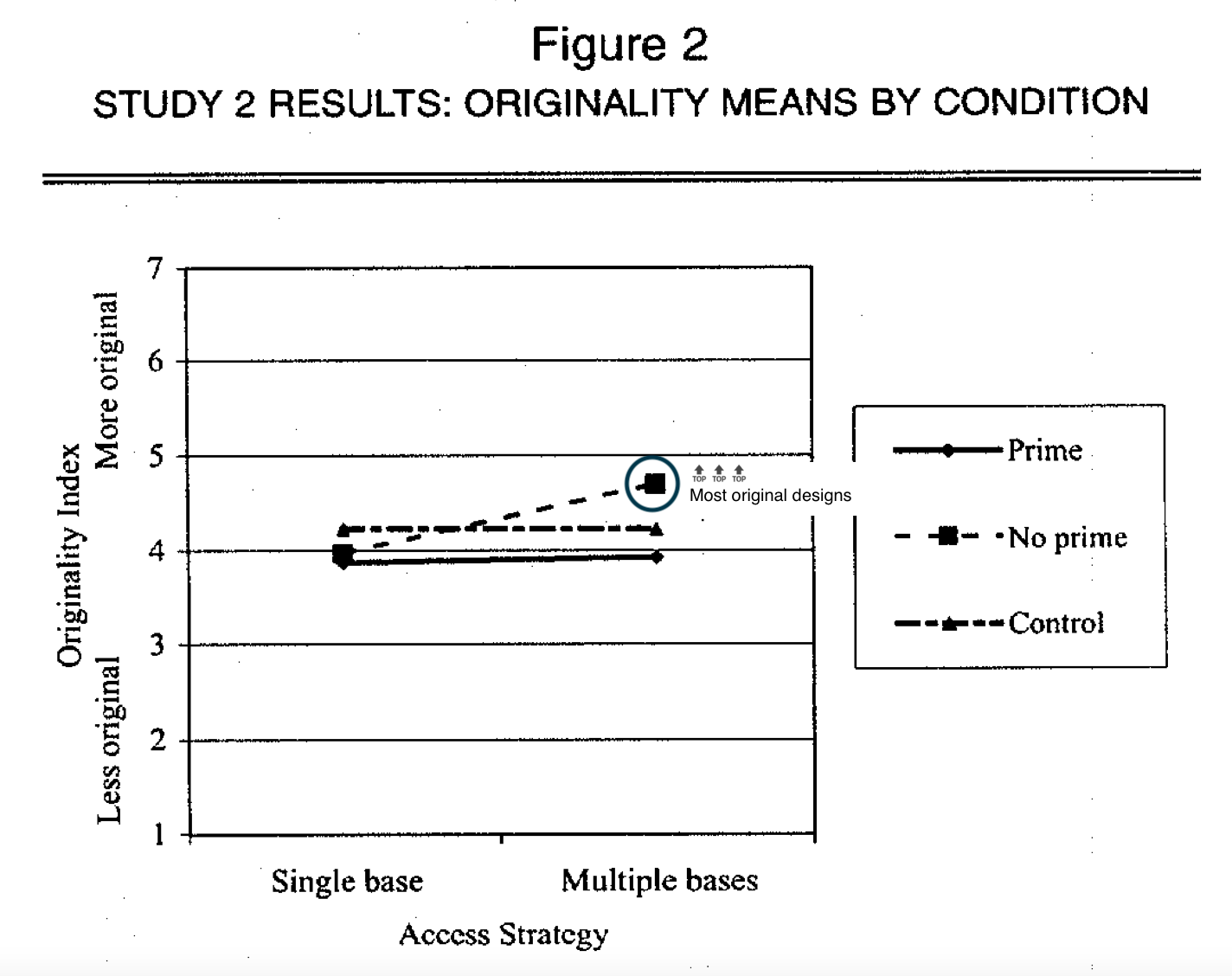 Parallel structures - Minding Design