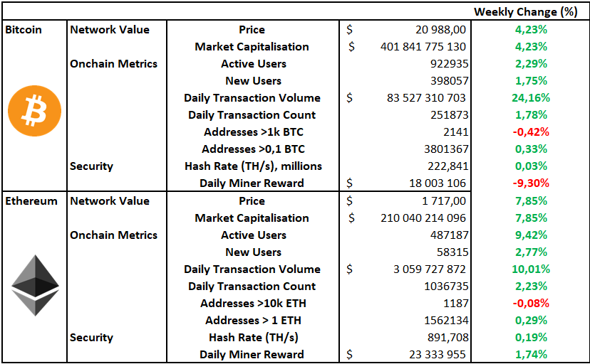 Chiliz - Etherbridge