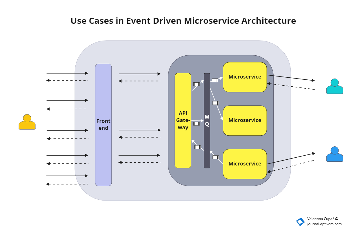Critique #1 Distributed Use Cases - by Valentina Jemuović
