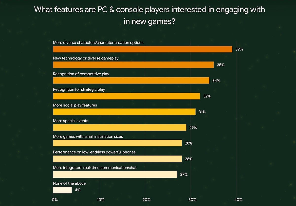 What do players really want from new games, anyhow?