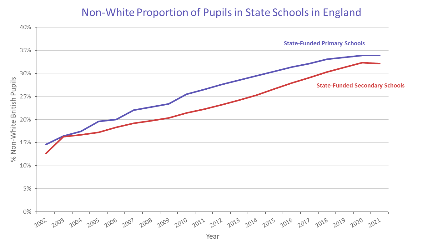 England Population And Demographics