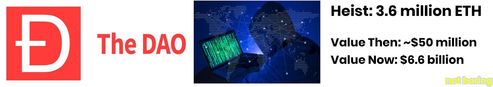 The Dao of DAOs - Not Boring by Packy McCormick