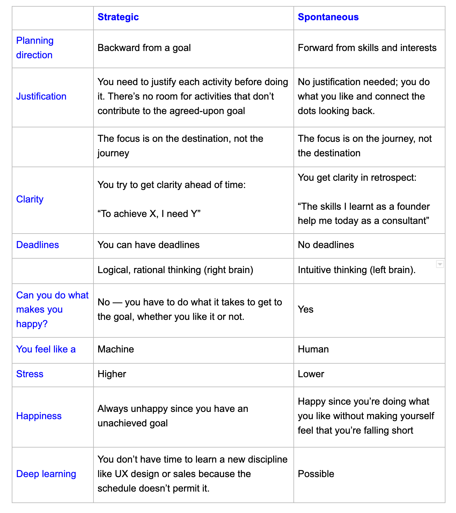 Make Time In Your Career for Spontaneous Learning