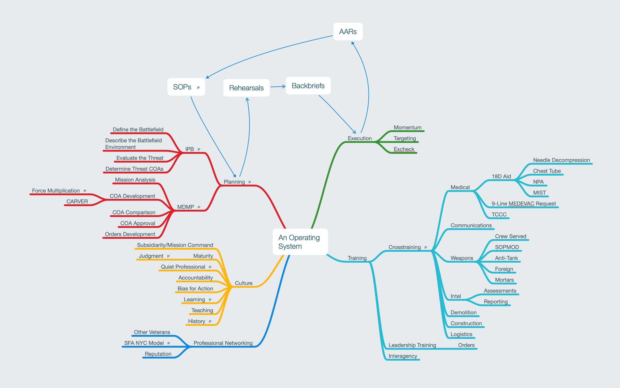 Building a Framework: QMN074 - by Brady Moore