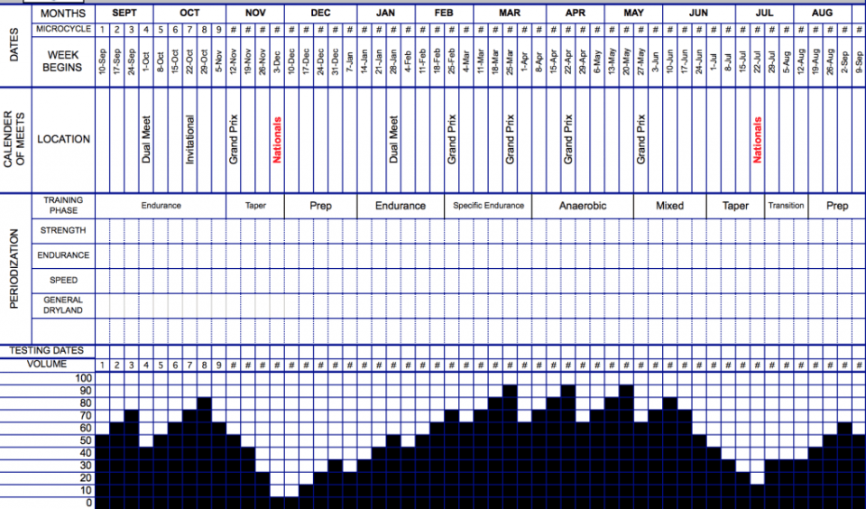 Periodization - by Britta Daubersmith - Fish Out of Water