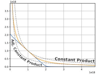 Deep Dive: Curve v2 Parameters - nagaking