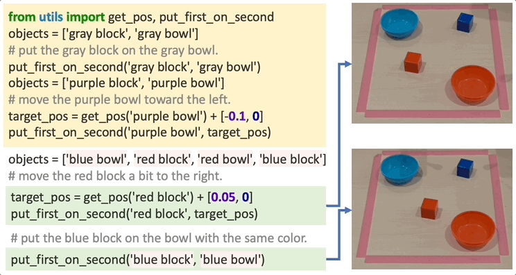 Robots That Write Their Own Code - by Jacky Liang