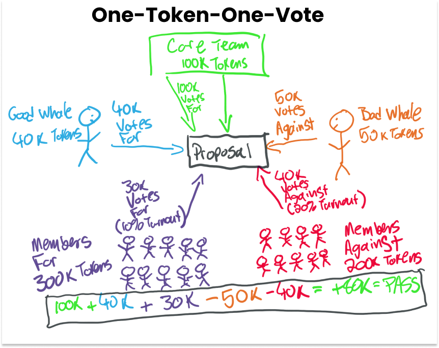 Go Fork Yourself - Not Boring by Packy McCormick