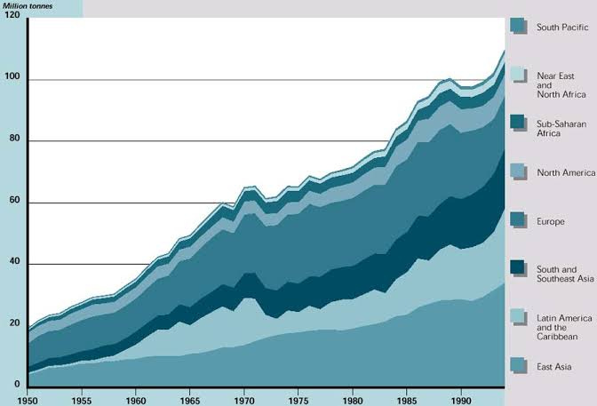 Freshwater population declines by 83 percent since 1970, says a study