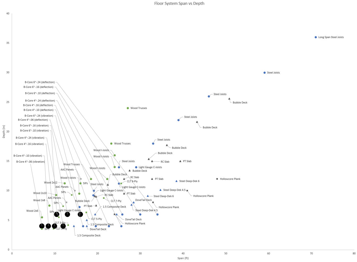 Broad Group's Building Systems (Part I) - by Brian Potter