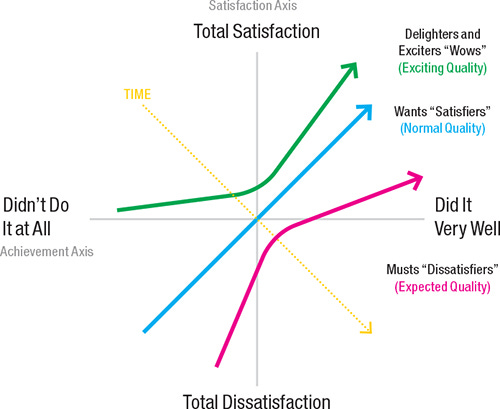 Week 16 - 🤯 6 Most Effective Problem Prioritization Frameworks for ...
