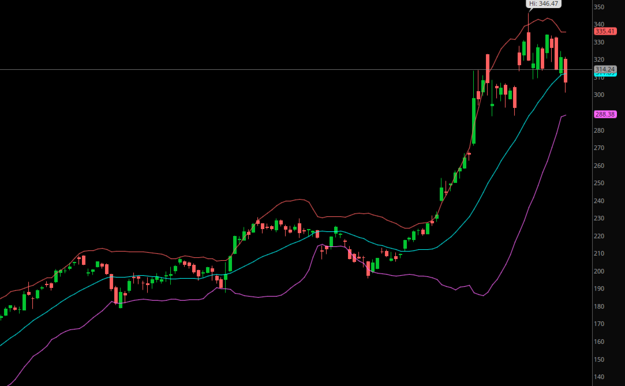 Momentum Trading - by Tic Toc Trading