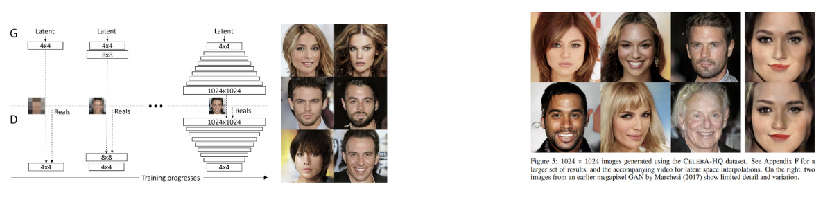 Generating Fake Data- Density Estimation and Generative Adversarial Networks