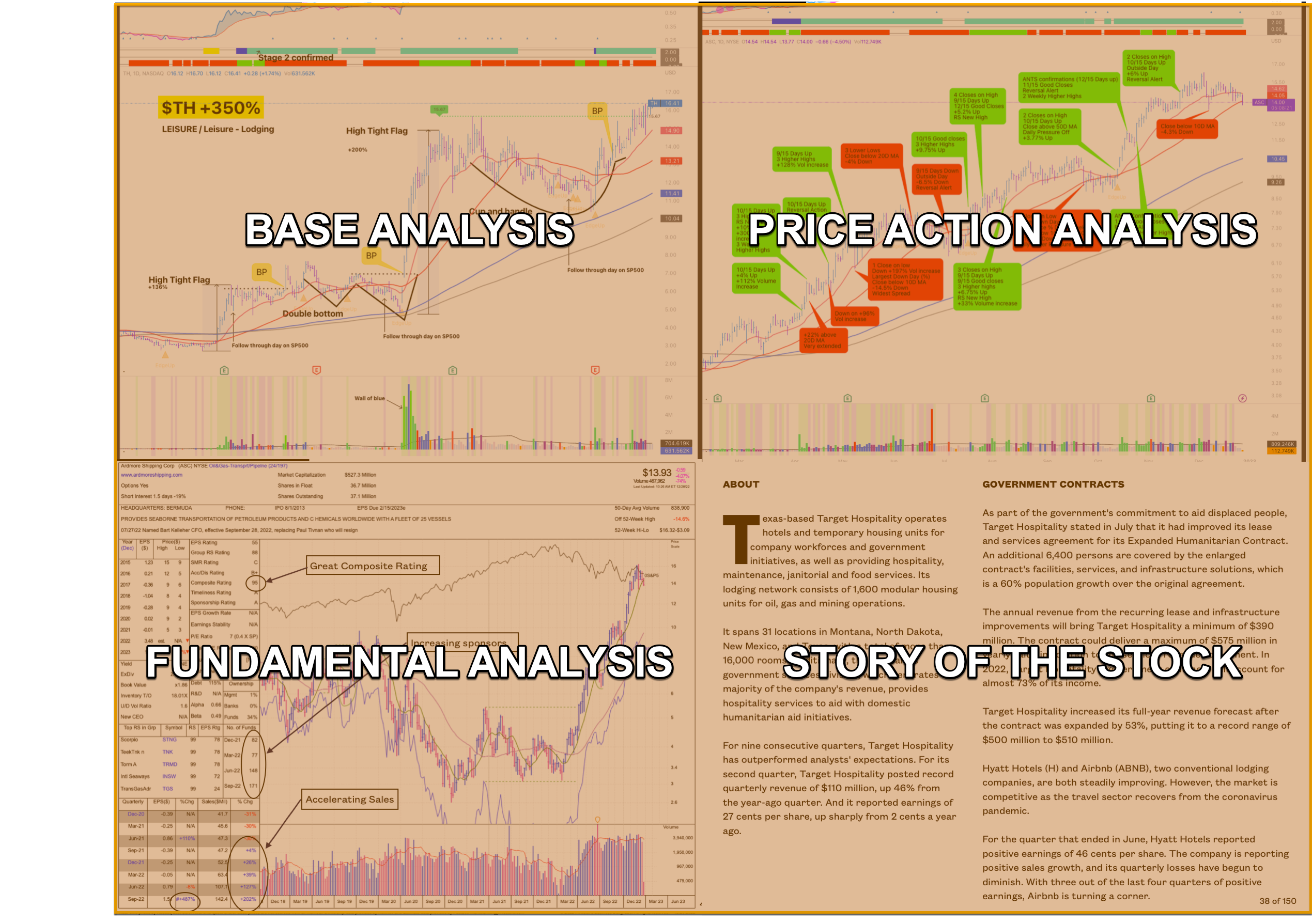 2022 Model Book of Greatest Stock Winners