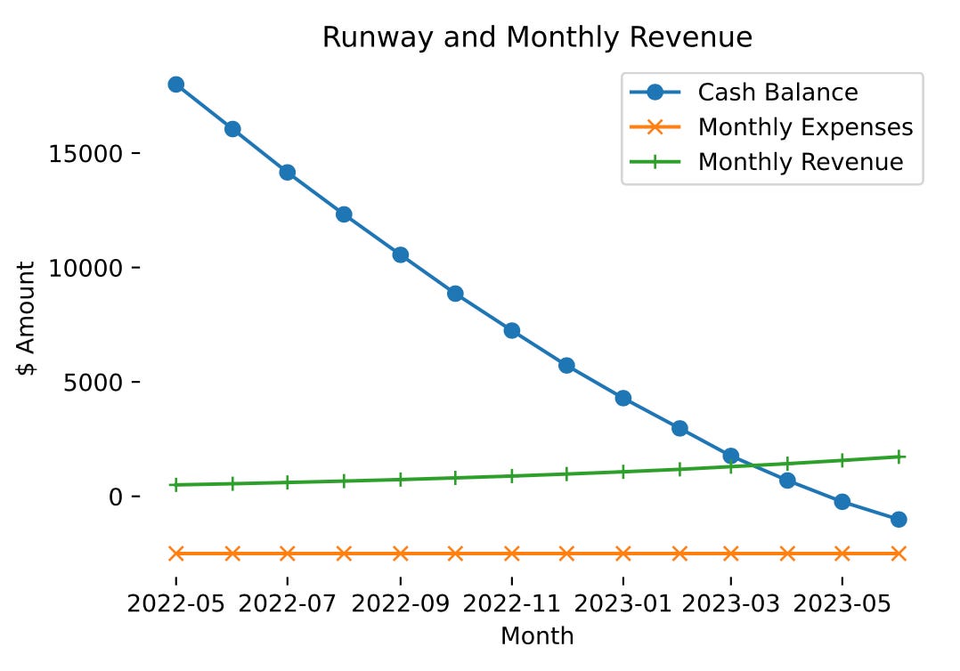 Hack Trace | Alex Reibman | Substack