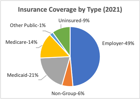 America’s Healthcare System – Part 5 - by Bob Melville