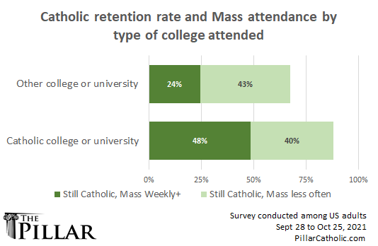 Special report: Why Catholics leave; why Catholics stay